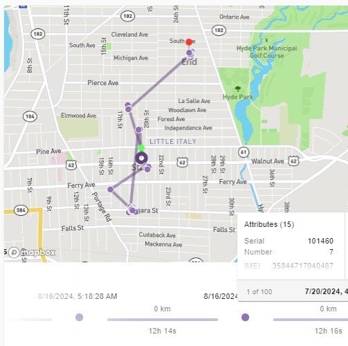 Shopping Cart Ad Panel Tracker | GPS Tracking Solution | DTx Series